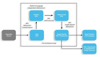 SML Code Migration – Software Migrations Limited