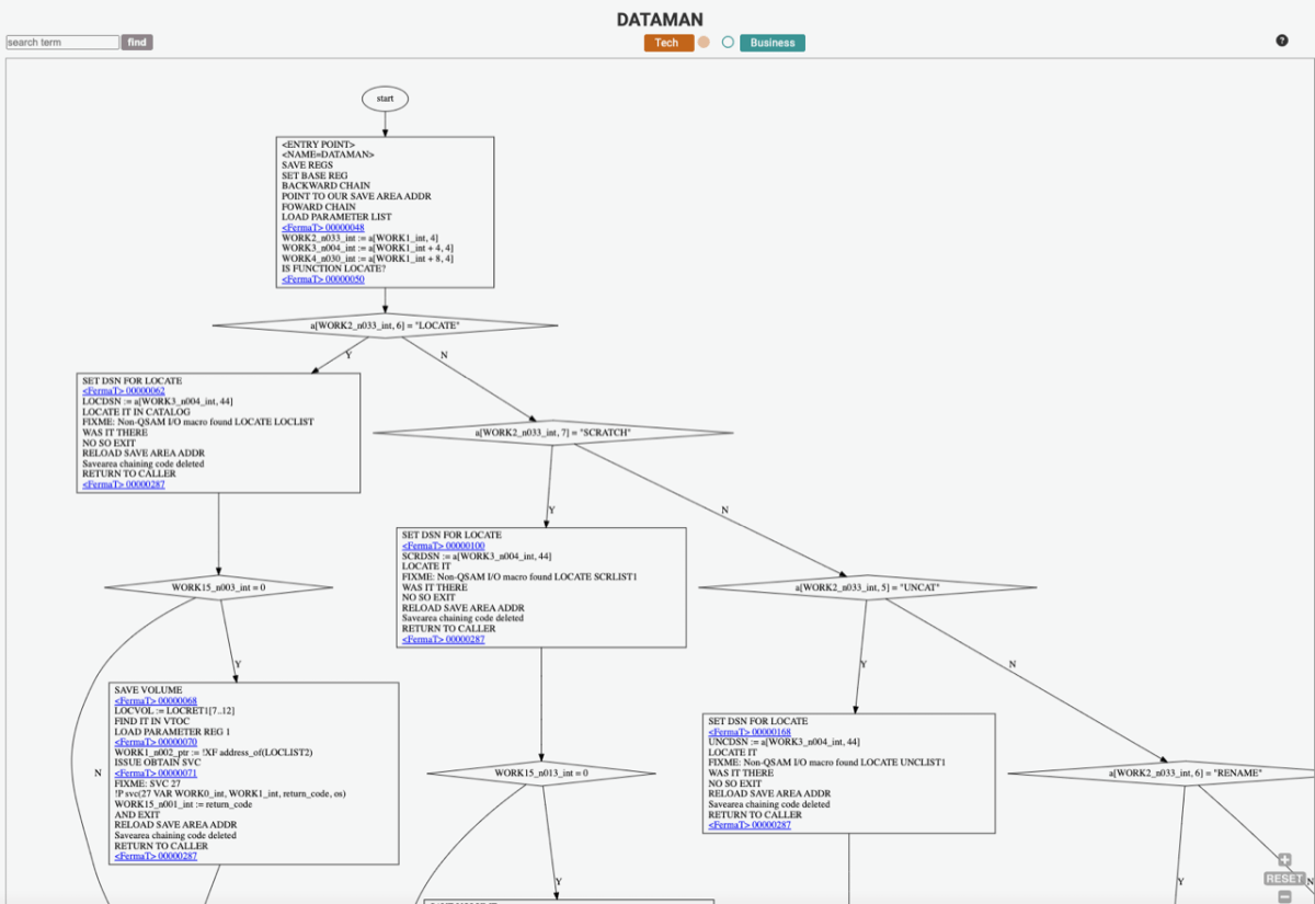 SML Dashboard – Software Migrations Limited
